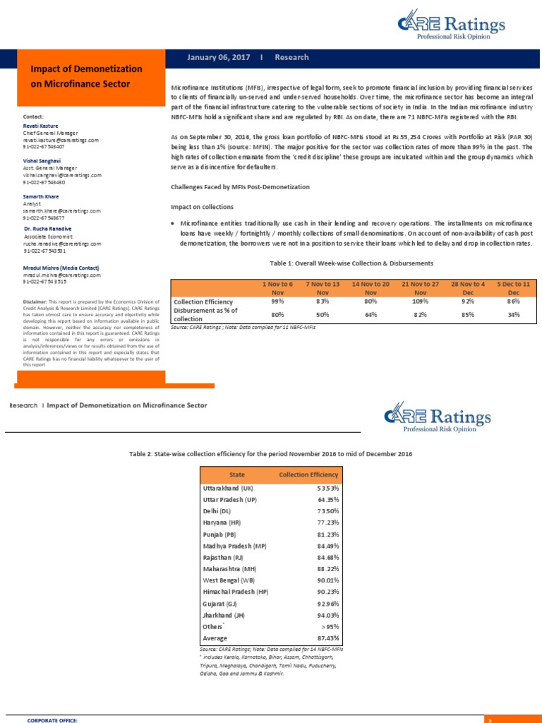 Impact of Demonetization On Microfinance Sector | PDF | Microfinance | Loans