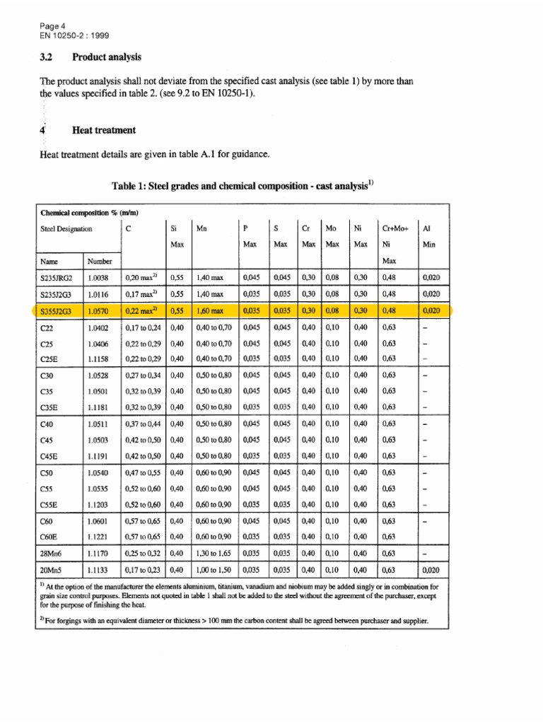 S355J2G3 - Standard Chemistry | PDF