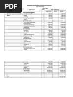 Contoh Format Renbut | PDF