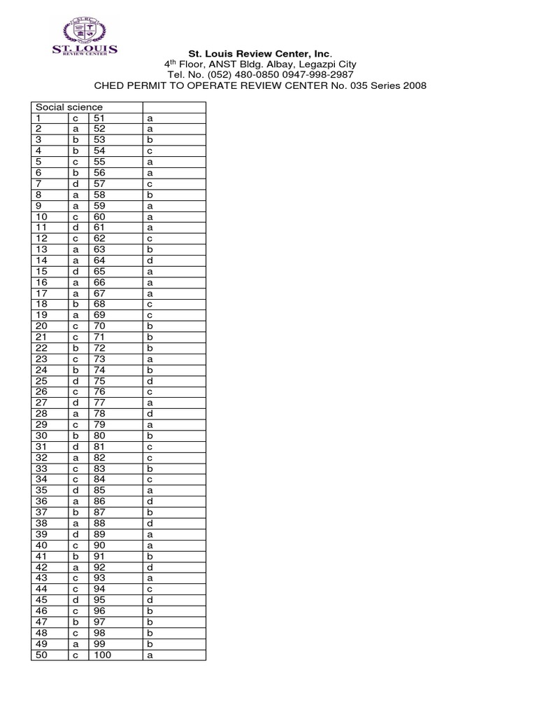 Online Post Tests Answer Key | PDF | Learning | Behavior Modification