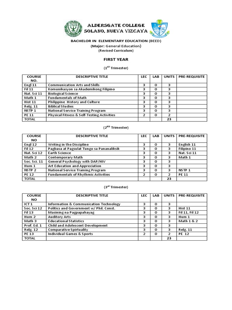 BEED First Year Curriculum Overview | PDF | Teachers | Educational ...