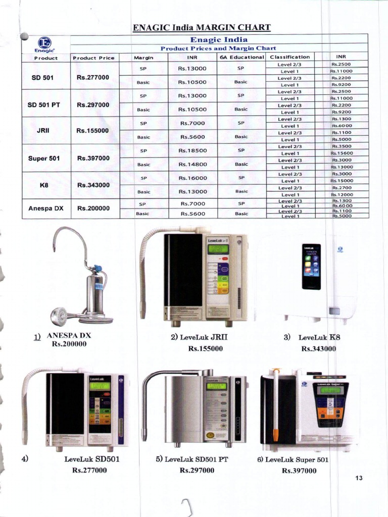 Enagic Distributor Commission Policy | PDF | Value Added Tax | Invoice