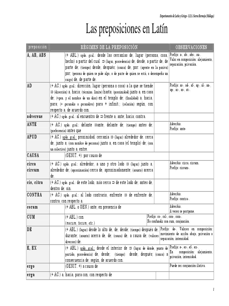 Latin Preposiciones Pdf Pdf Gramática Morfología Lingüística
