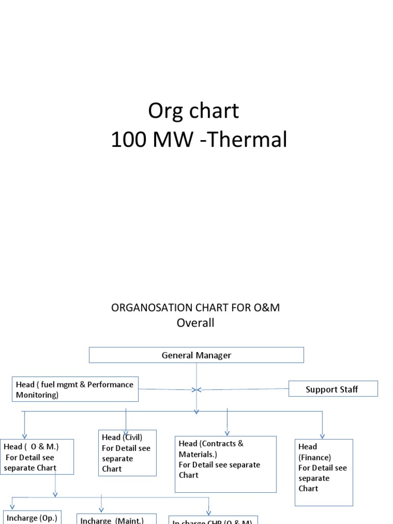 Org Chart For O&M | PDF | Cogeneration | Energy Production