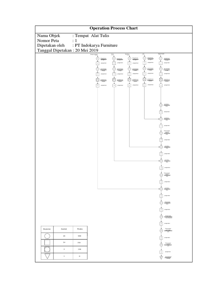 Operation Process Chart | PDF