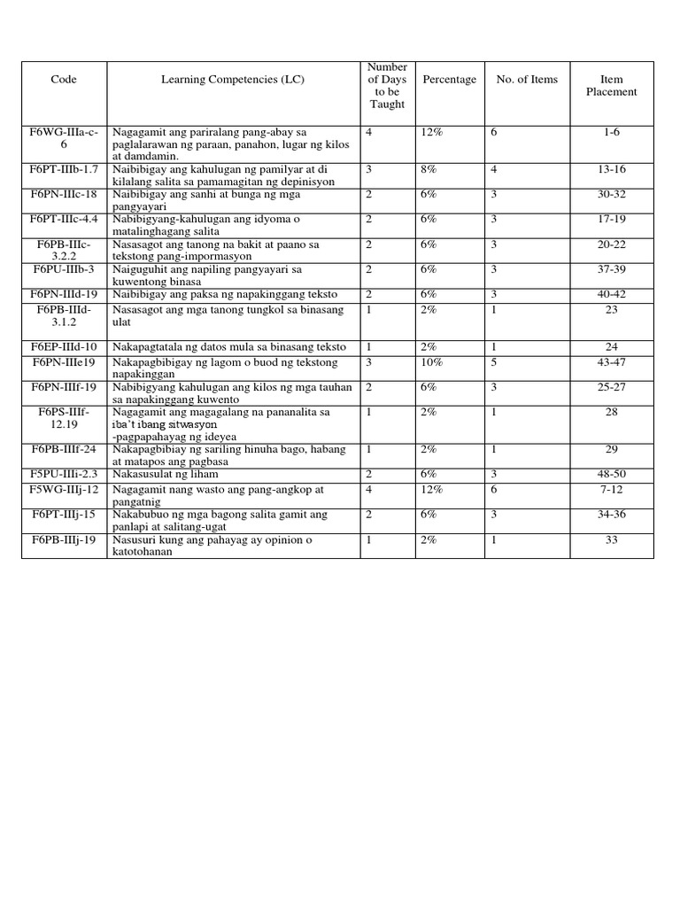 3rd Quarter Test in FILIPINO 6 | PDF
