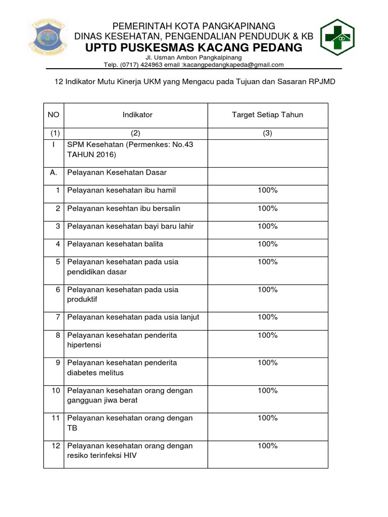 Indikator Mutu UKM | PDF | Sains & Matematika