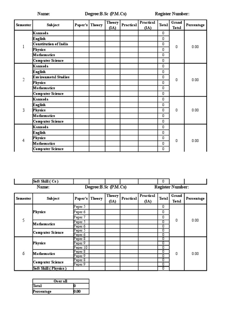Degree Marks Card | PDF | Computer Science | Bachelor Of Science