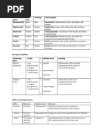 Medical Terminology Chapter 3 Study Guide | PDF | Science & Mathematics
