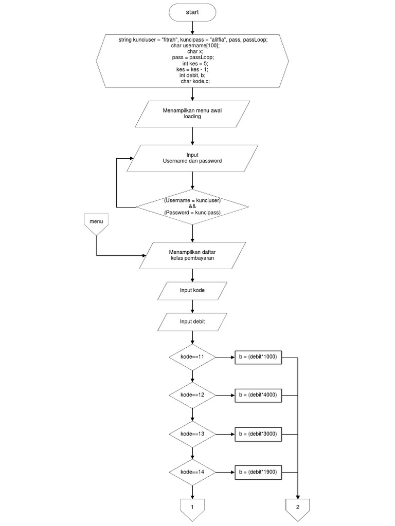 Flowchart Pdam | PDF