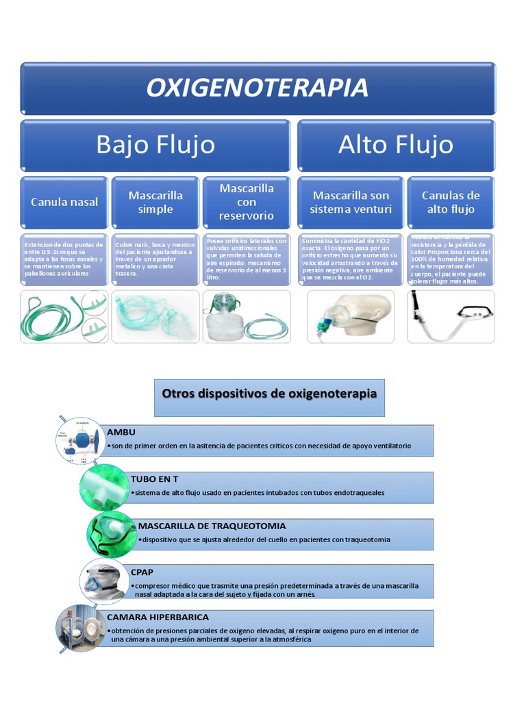 Oxigenoterapia | PDF | Sistema respiratorio | Neumología