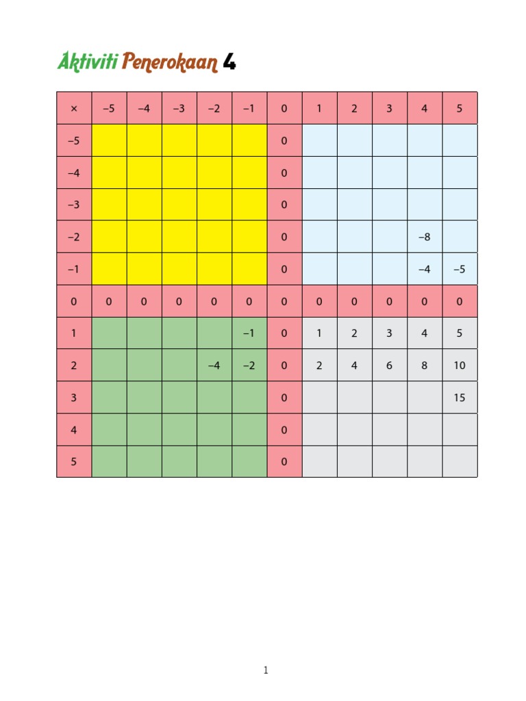 Jadual Pendaraban Integer PDF | PDF