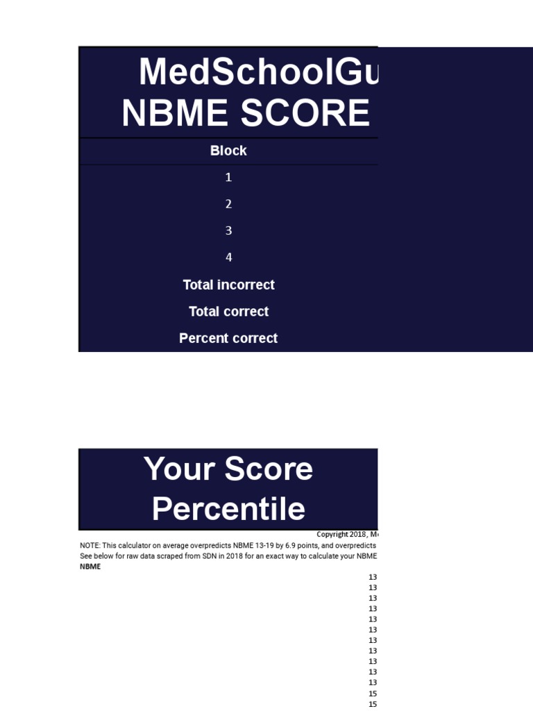 MedSchoolGurus NBME Score Calculator | PDF | Statistical Analysis ...
