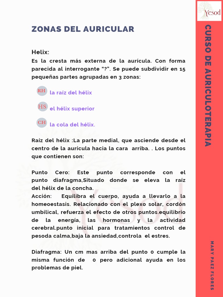 Zonas del Auricular: Helix y Raíz | PDF | Filosofía | Relaciones ...