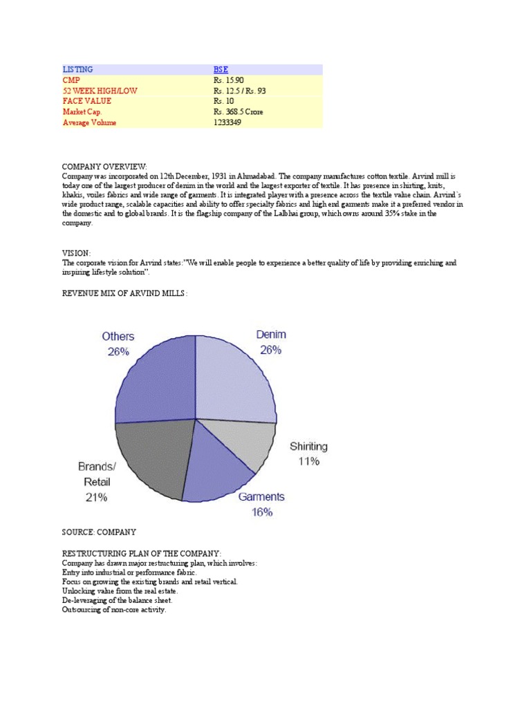 Overview and Financial Data of Arvind Mills | PDF | Economies | Market ...