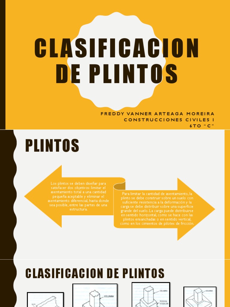 Clasificacion de Plintos | PDF | Fundación (Ingeniería) | Naturaleza