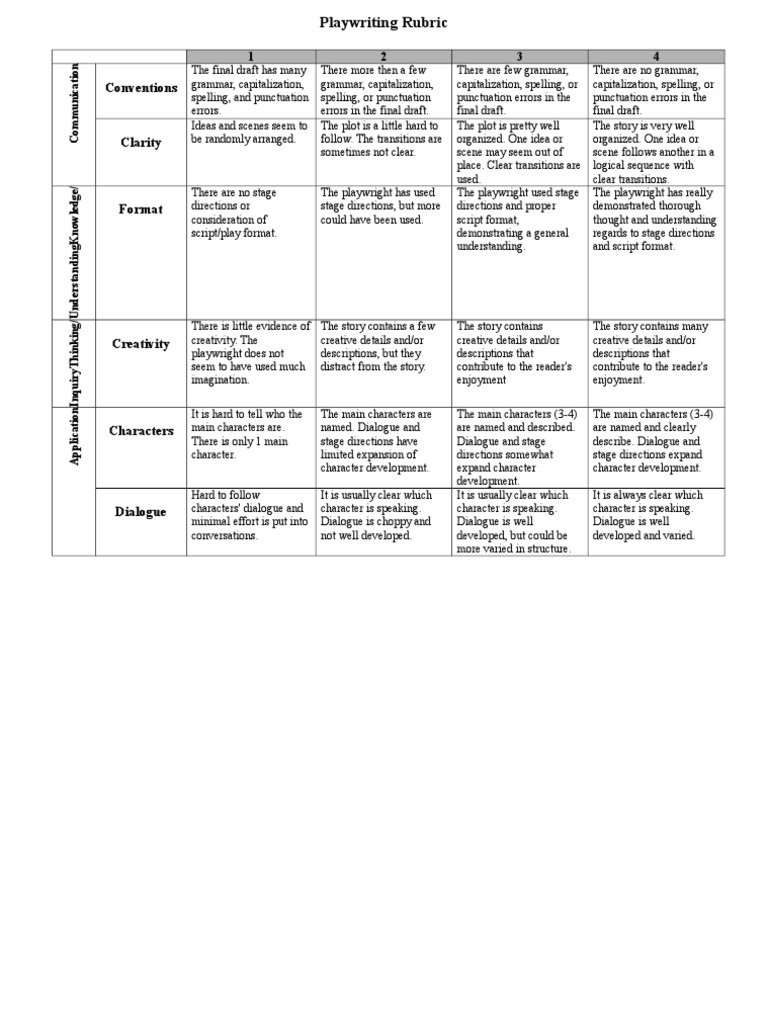 Playwriting Evaluation Rubric | PDF | Playwright | Dialogue