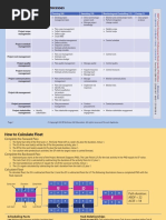 PMP Memory Sheets | PDF | Risk | Risk Management