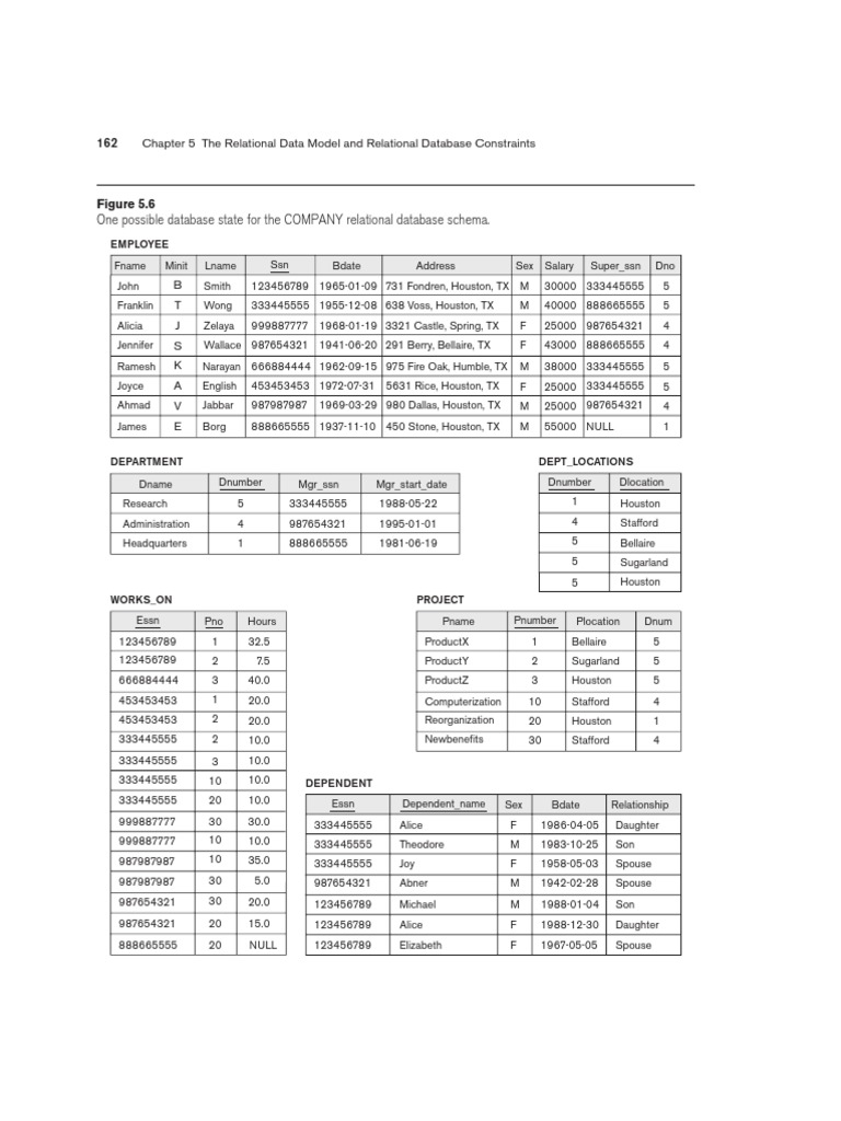 Database For SQLCommand | Download Free PDF | Relational Model | Data ...