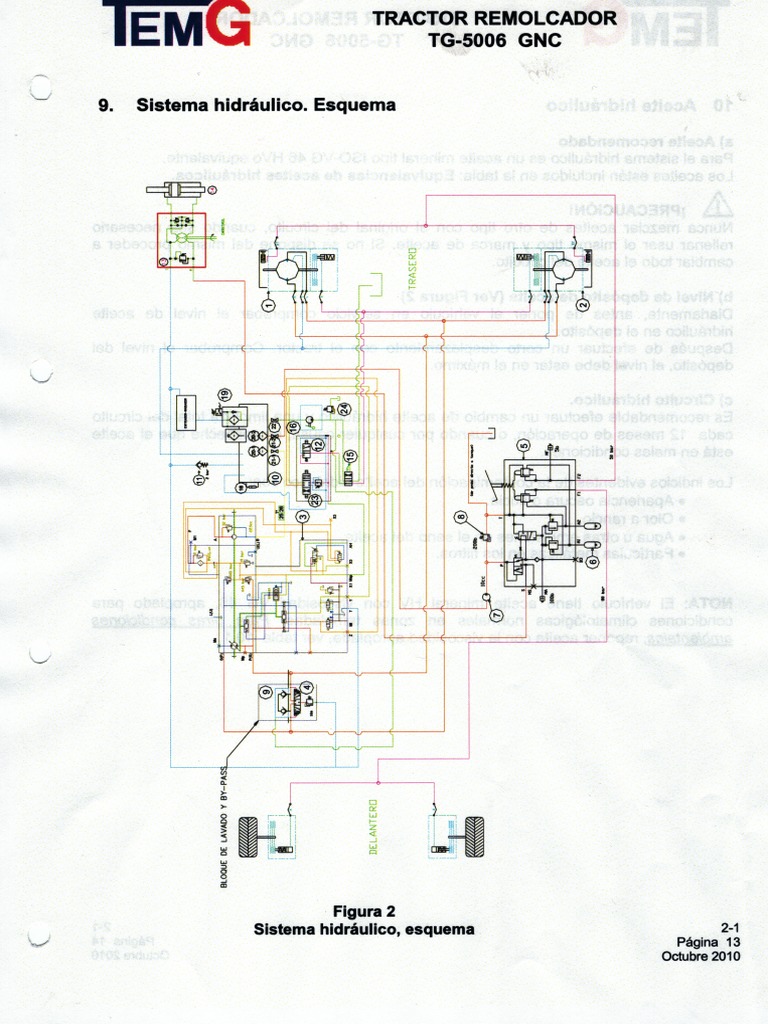 Esquemas Hidraulicos PDF | PDF
