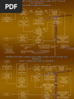 RA 9344 Flowchart BCPC | PDF | Juvenile Delinquency | Child Custody