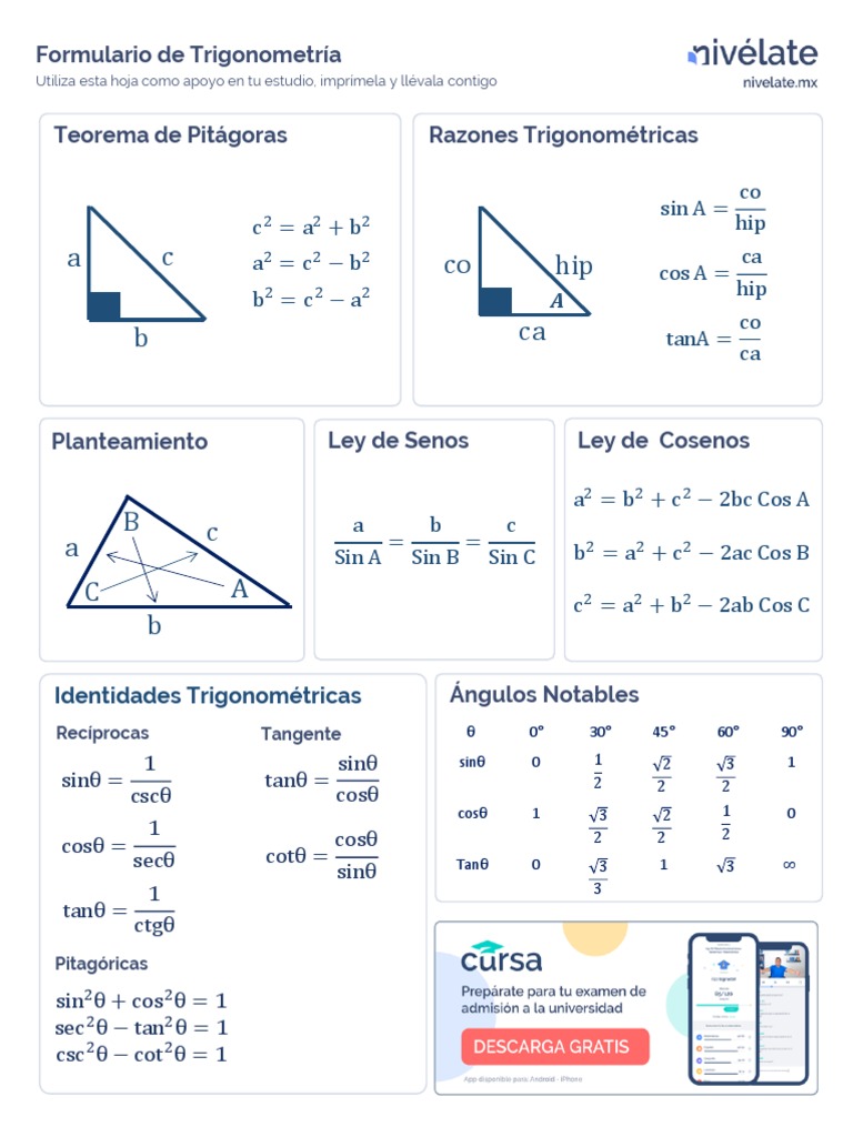 Trigonometria Formulas Formulas Matematicas Aprende Trigonometria De