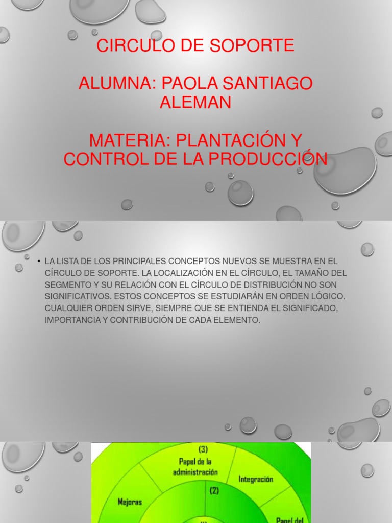 Circulo De Soporte Pdf