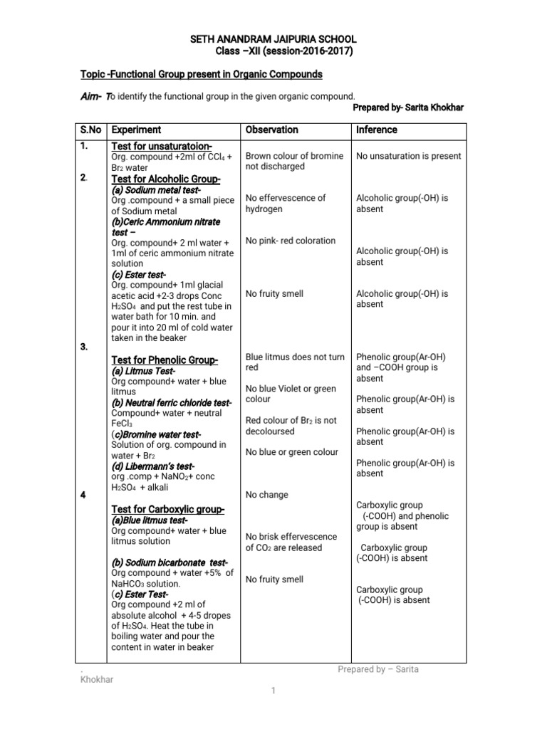 Functional Group Test Organic | PDF | Chemical Substances | Chemical ...