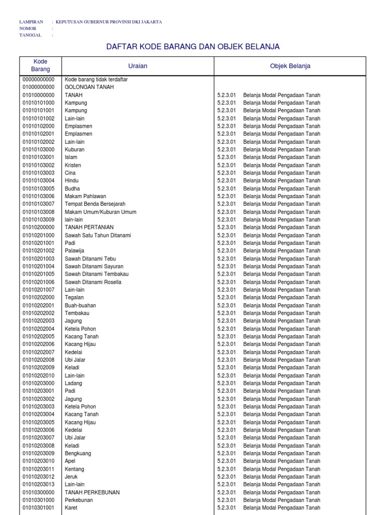 Daftar Kode Barang Belanja DKI Jakarta | PDF | Teknologi & Rekayasa