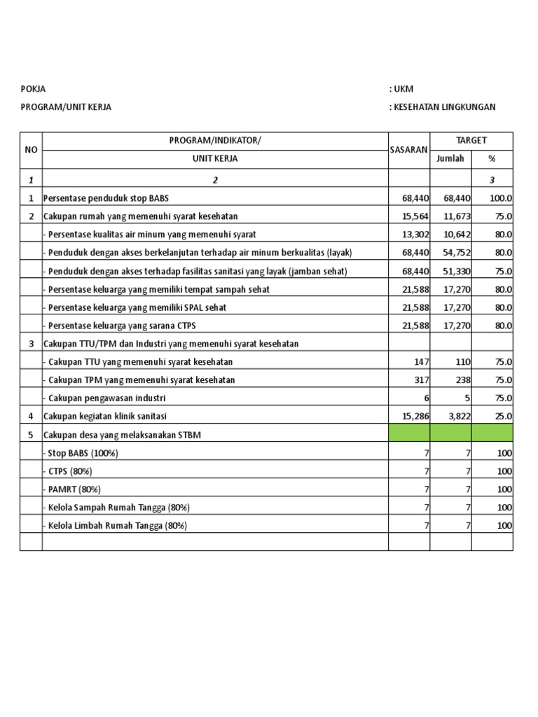 RUK DAN RPK Kesling 2021 | PDF