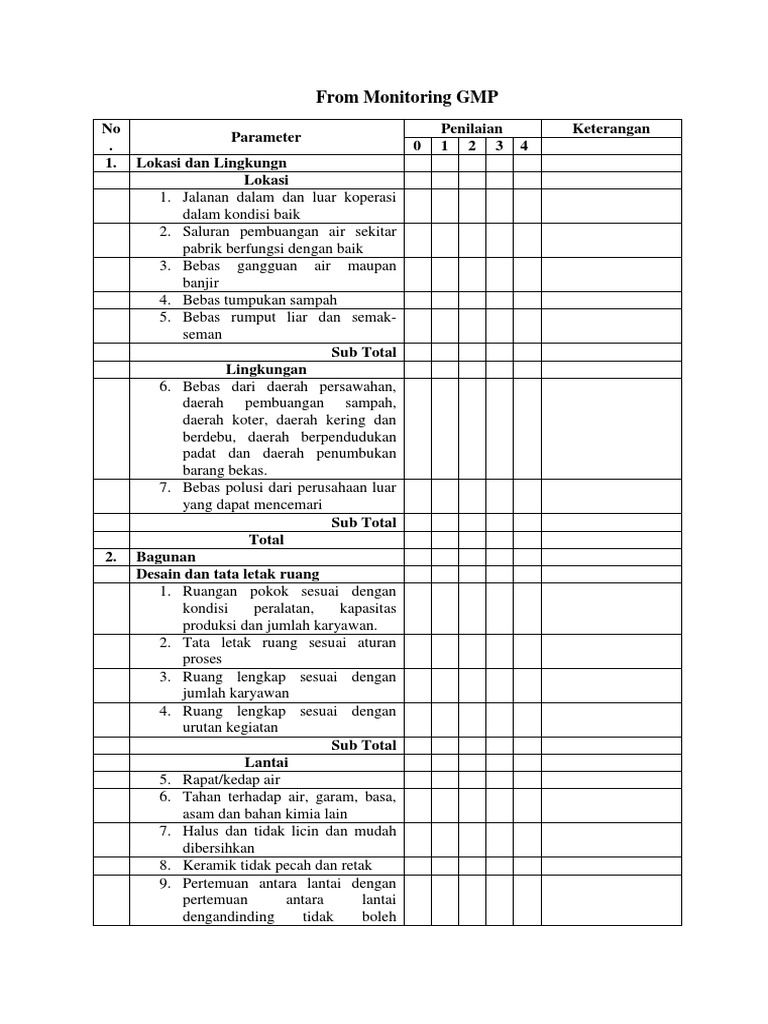 Form Monitoring SSOP Dan GMP | PDF