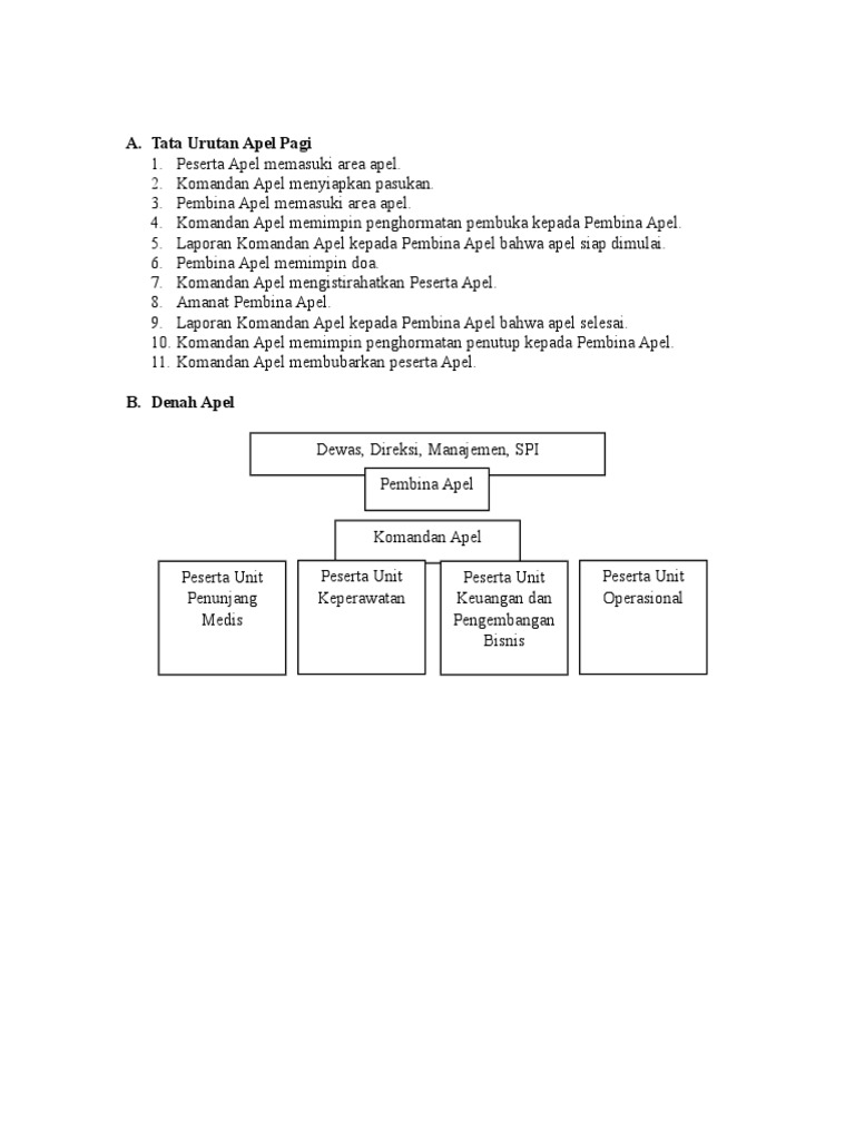 Tata Urutan Apel Pagi | PDF