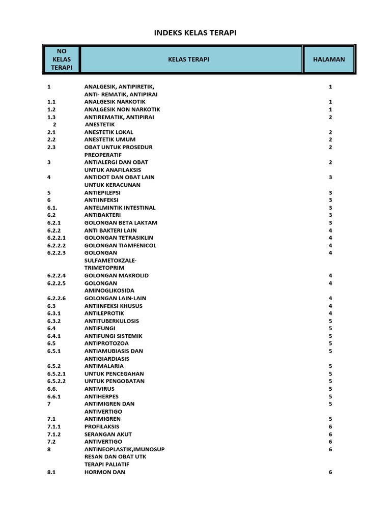 Indeks Kelas Terapi | PDF | Pengembangan Diri | Kesehatan Holistik