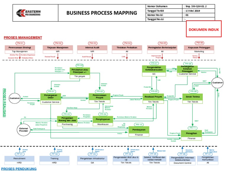 Contoh Bisnis Proses | PDF