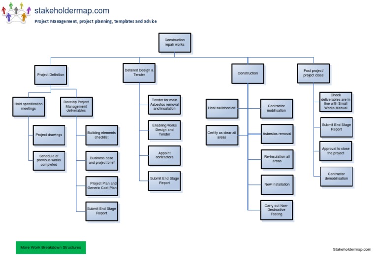 Work Breakdown Structure for Construction | PDF | Engineering | Projects