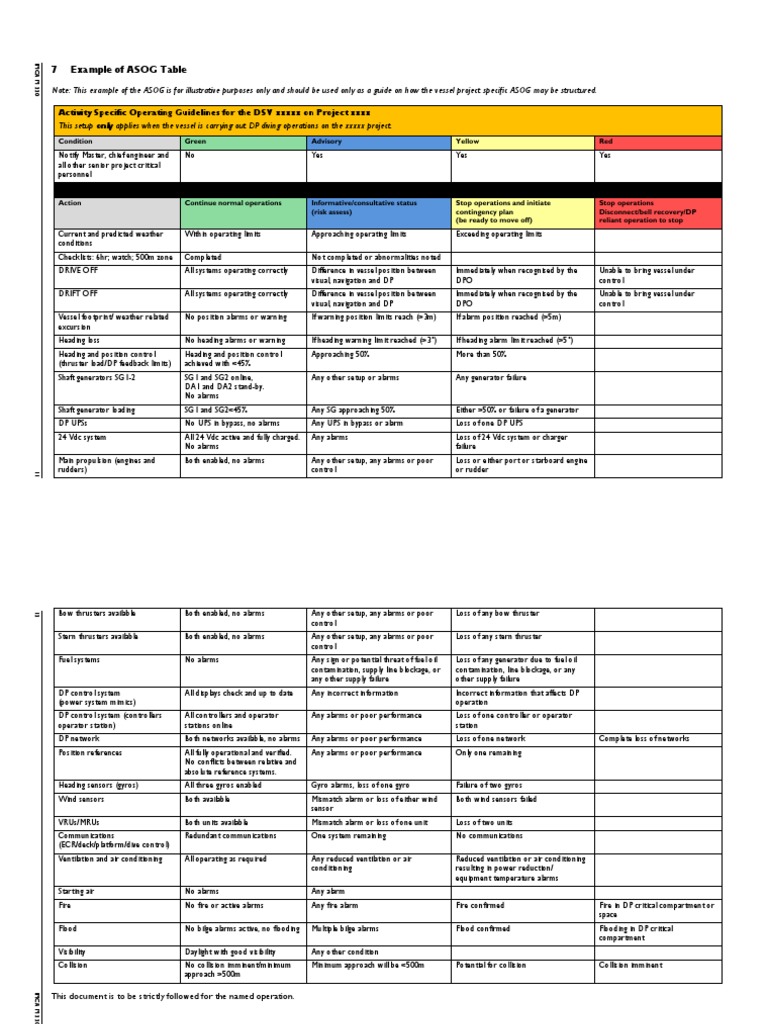 Activity Specific Operational Guideline | PDF | Ventilation ...