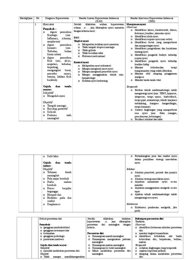 NCP Sdki Siki Slki (Nyeri Akut Defisit Perawatan Diri Risiko Infeksi) | PDF