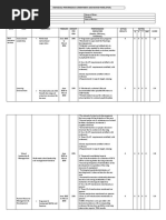 Ipcrf For Admin Staff | PDF