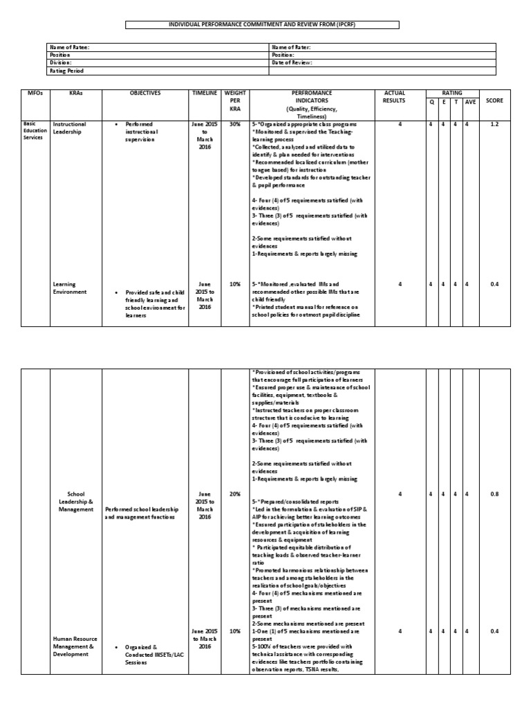 Ipcr Sample For HT | PDF | Teachers | Education Theory