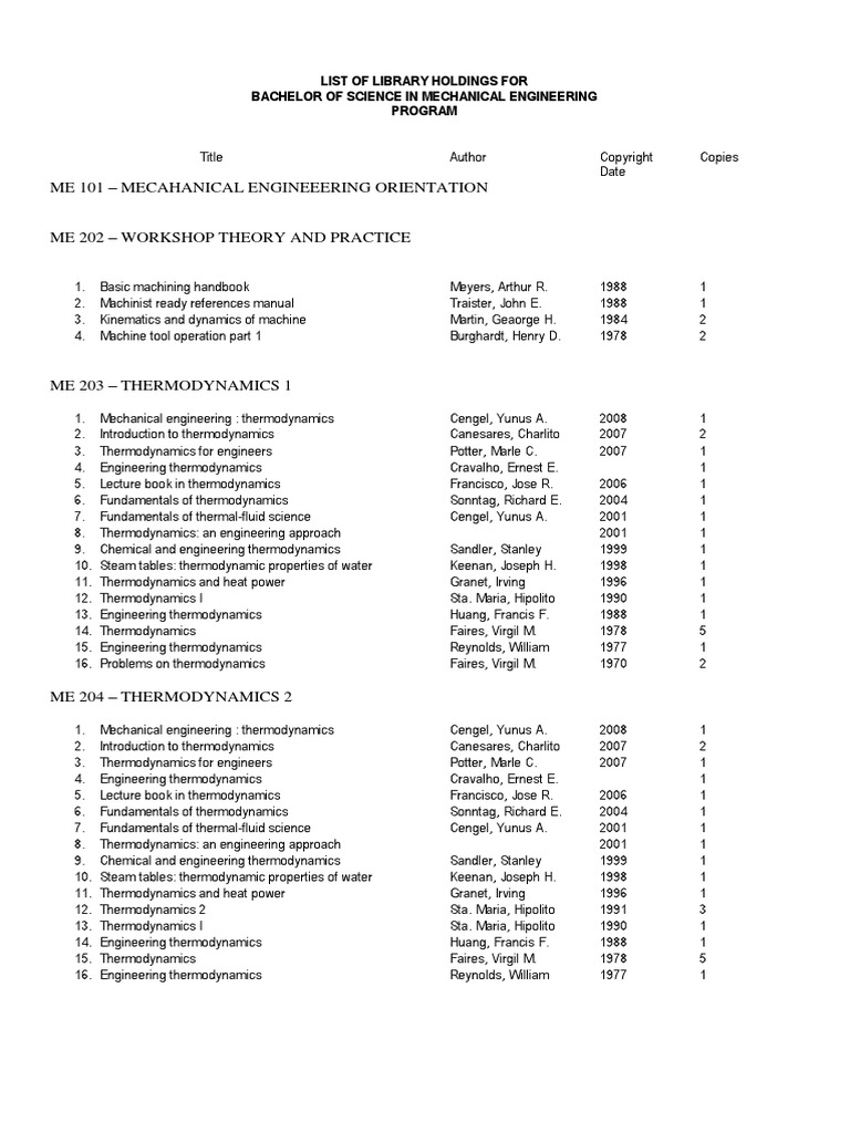 Me - New Curriculum Professional Subjects | Download Free PDF ...