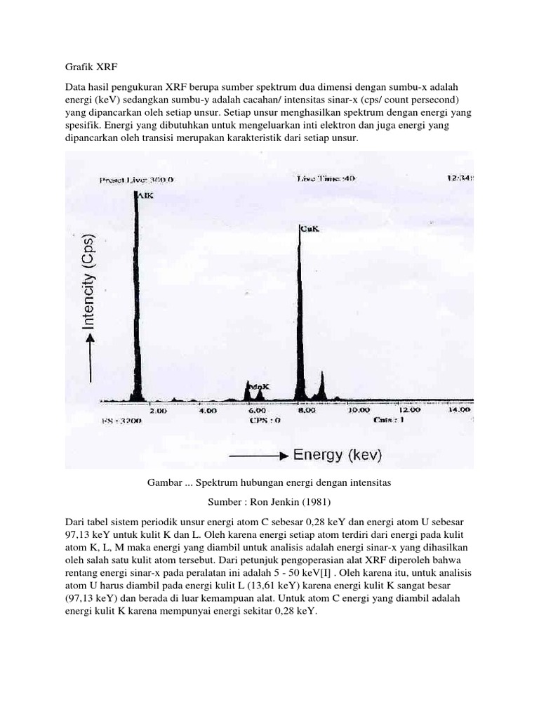 Membaca Grafik XRF | PDF