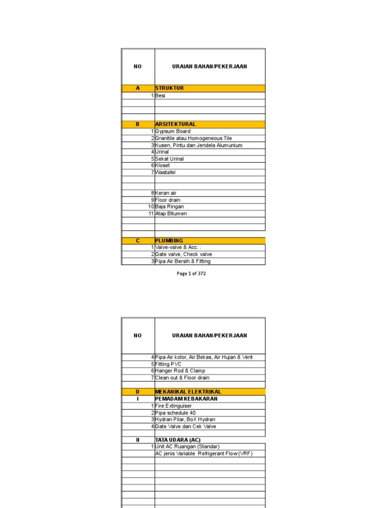 Boq Gedung Gizi | PDF