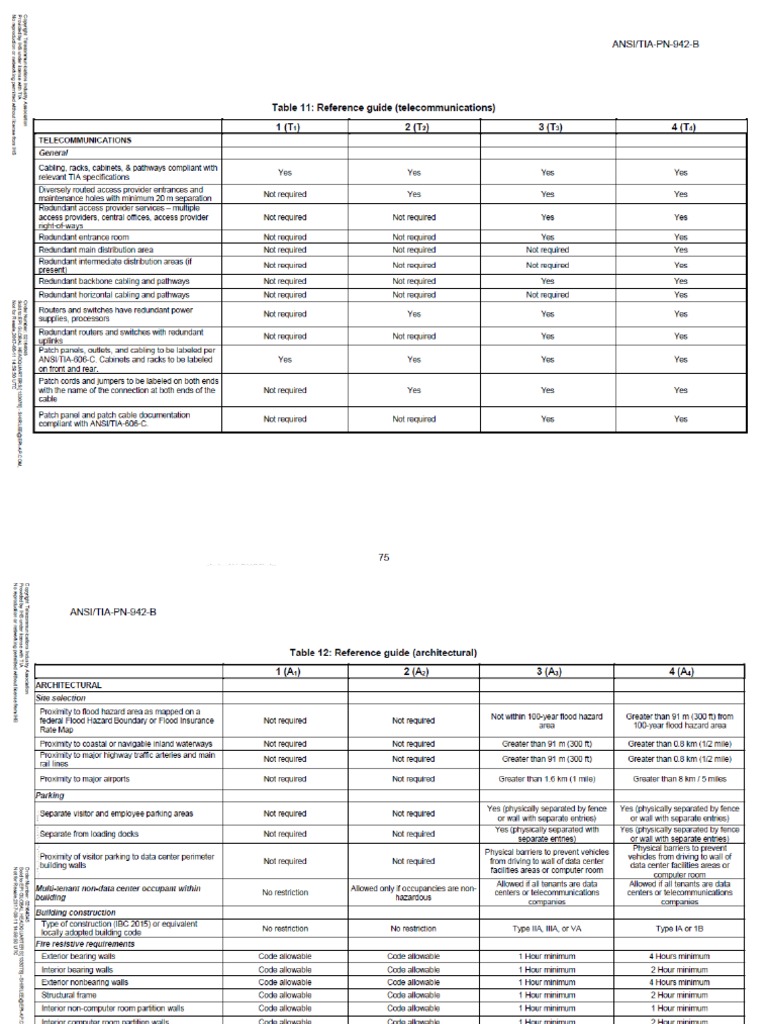 Apendix Tia942-B | PDF