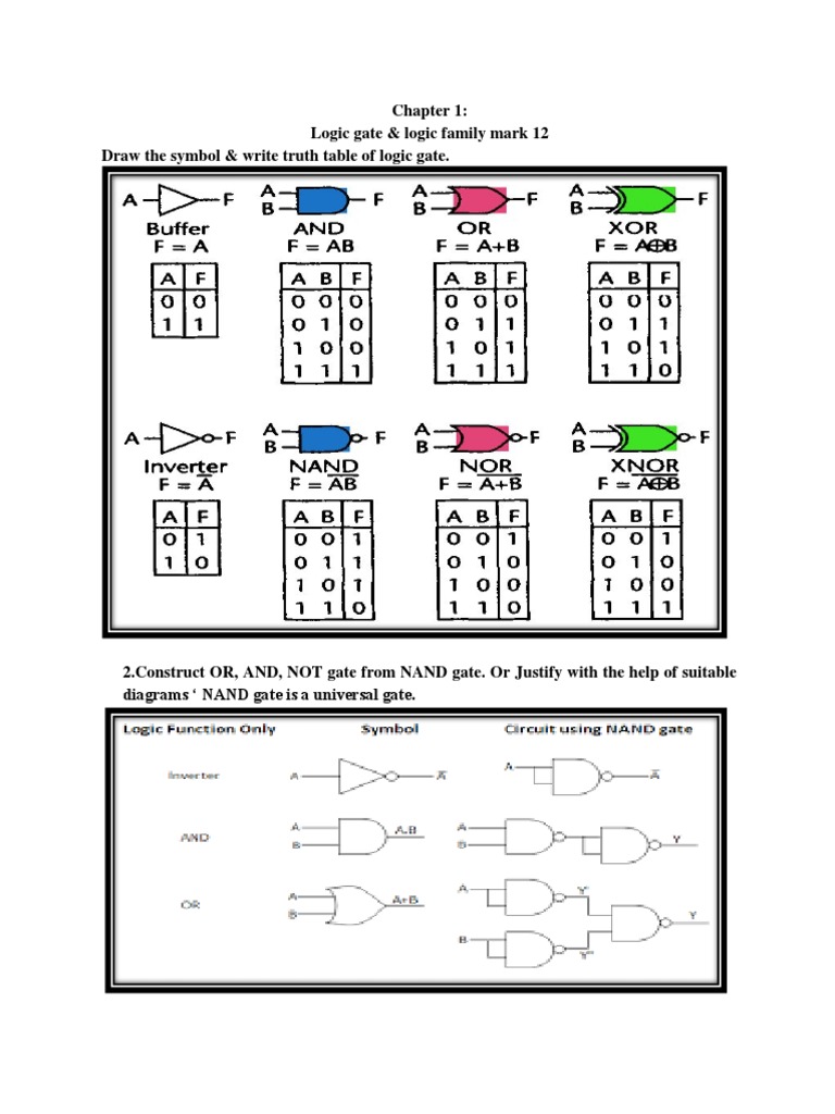 Logic Gates and Boolean Algebra Fundamentals | PDF | Logic Gate ...