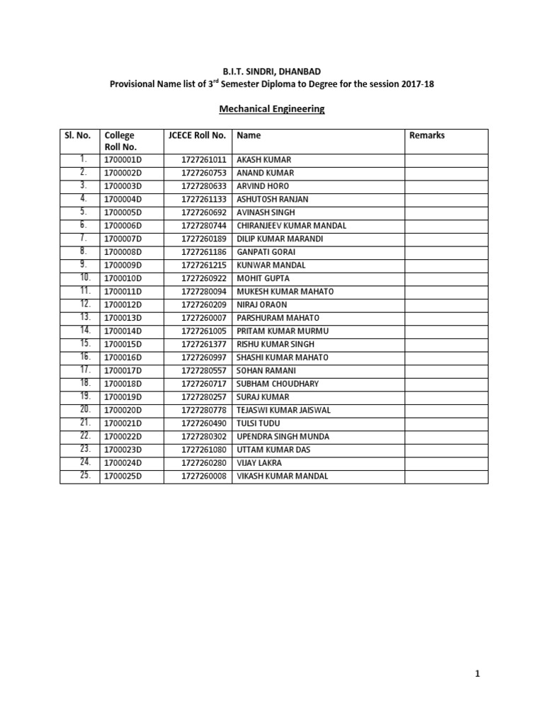 Diploma-To - Degree-3rd Semster-2017 Name-List | PDF