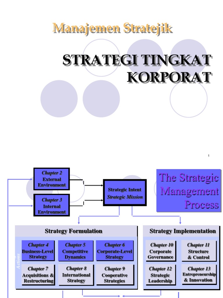 Bab 7 Strategi Tingkat Korporat-1 | PDF