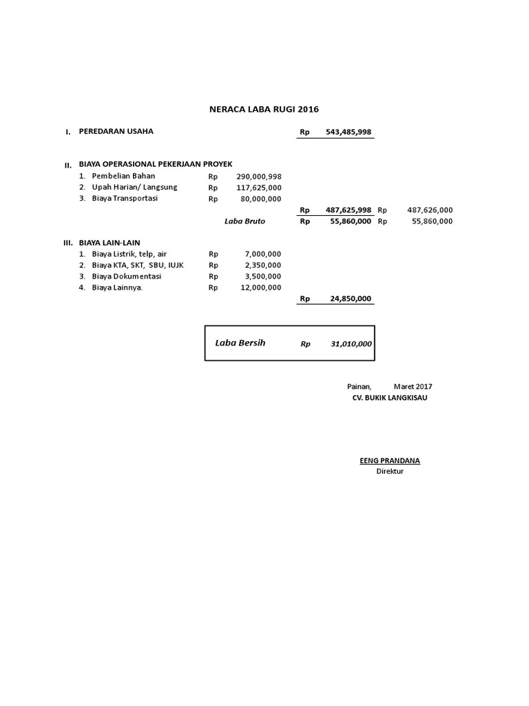 Neraca Laba Rugi Cv. Langkisau | PDF