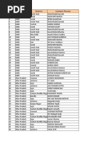 List of Tehsils in India | PDF