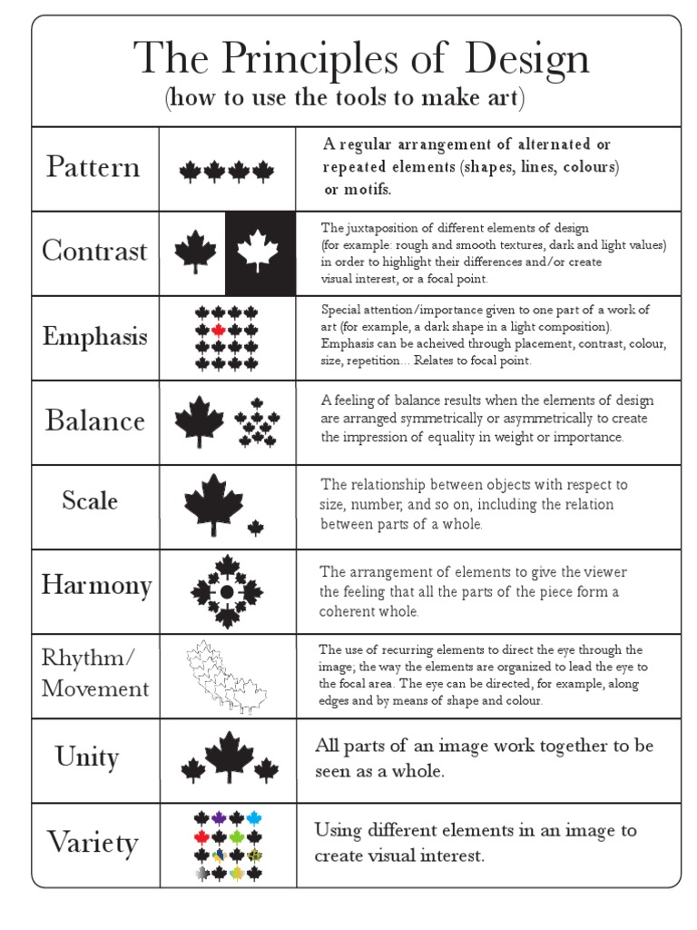 Principles of Design PDF | PDF