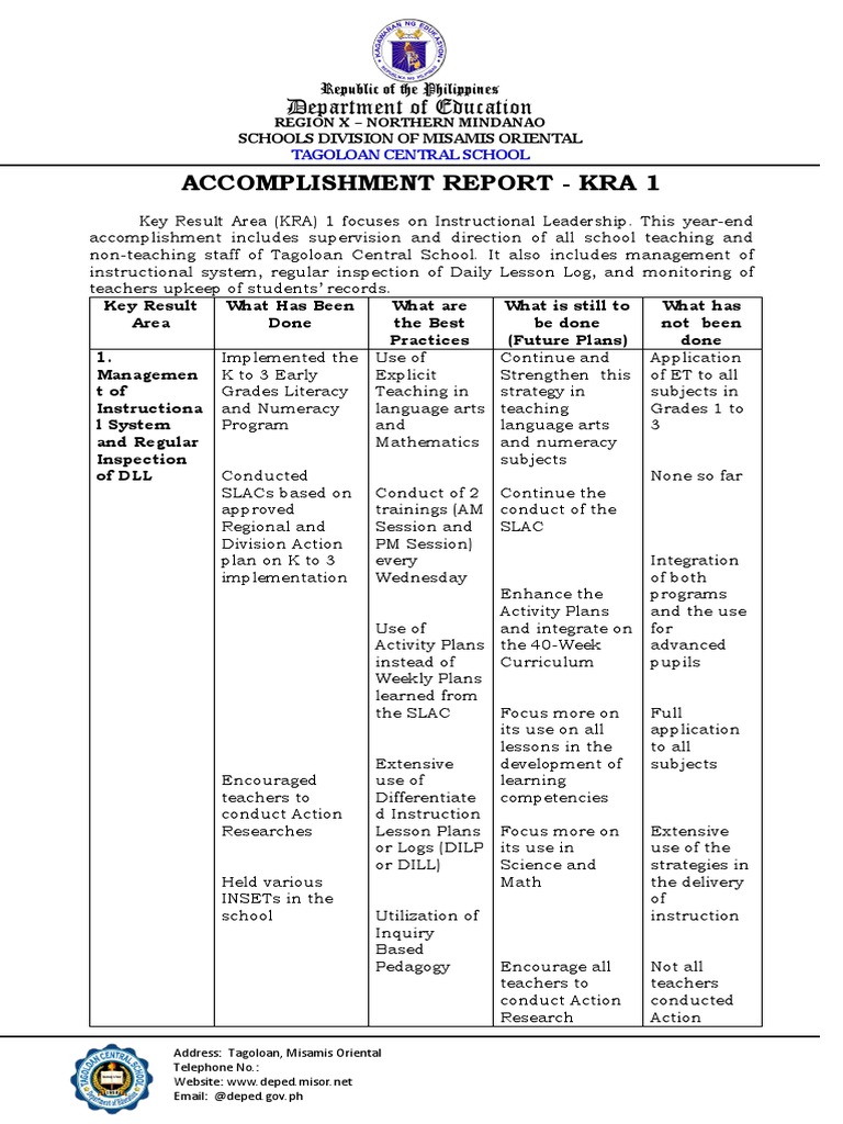Accomplishment Report kRA 4 | PDF | Teachers | Curriculum